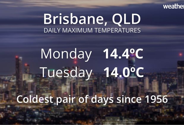 Brisbane Weather: Latest Updates and Forecasts – CFS News