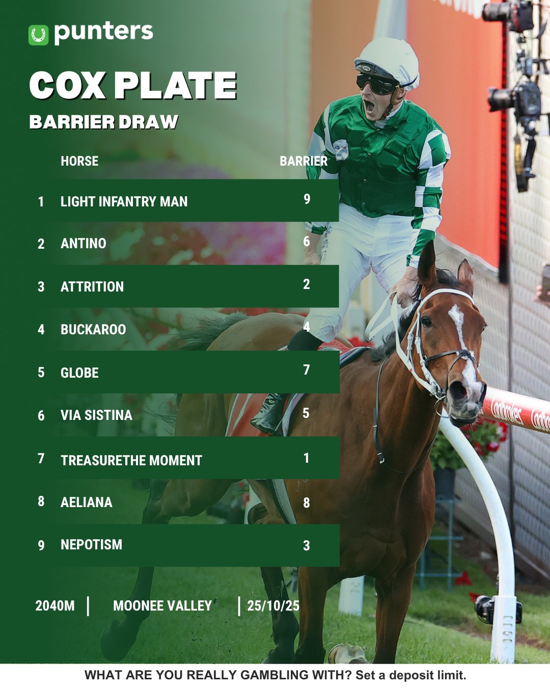 Cox Plate 2023: A Look into Australia’s Iconic Horse Race – CFS News