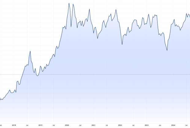 Latest Developments in CSL Shares: A Market Overview – CFS News