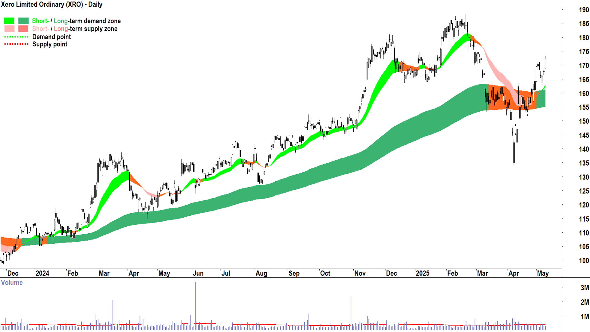 Understanding DRO ASX: Current Developments and Future Prospects – CFS News