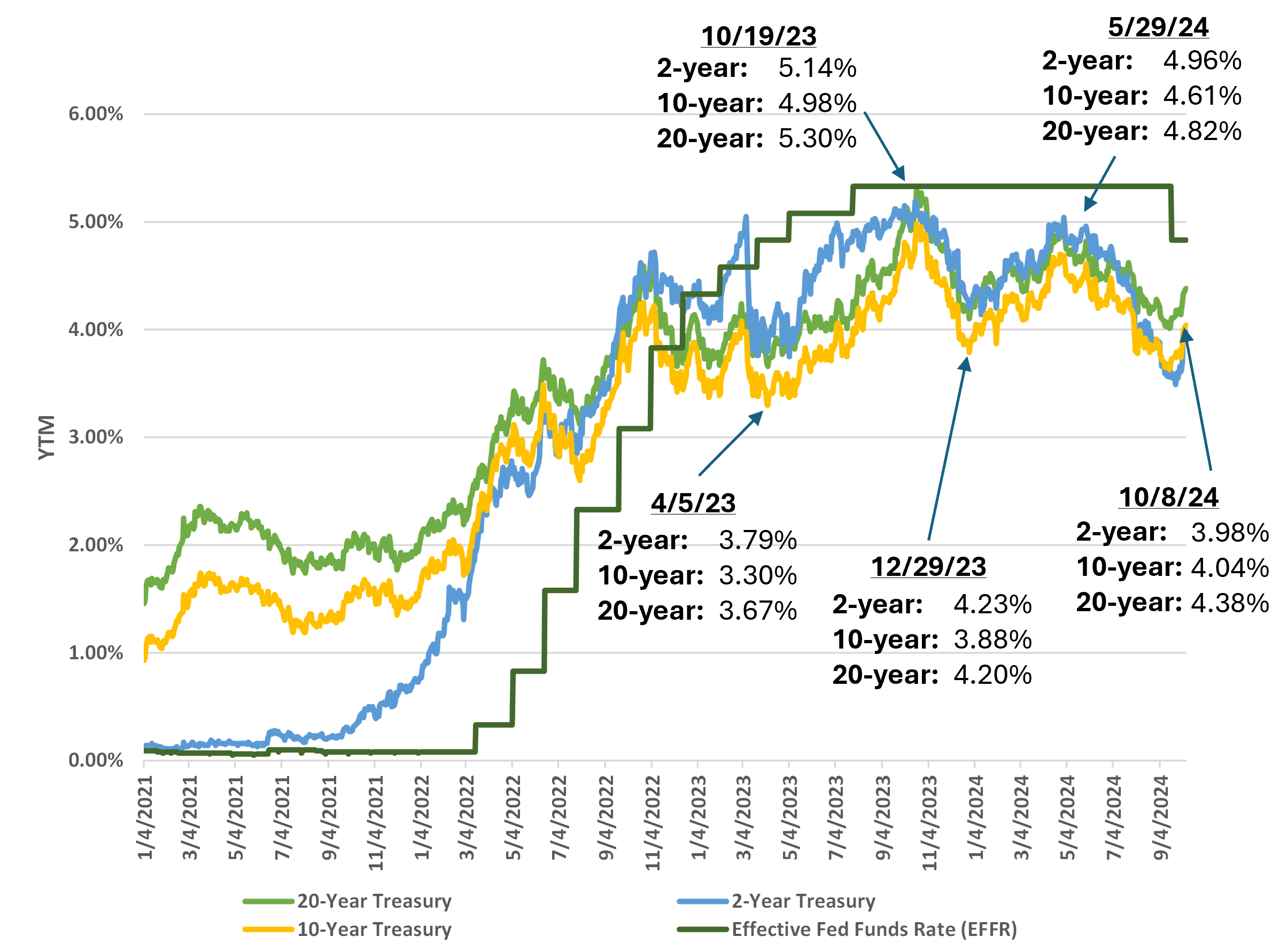 The Implications of Recent Interest Rate Cuts in Australia – CFS News