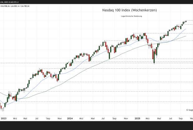 Understanding the Importance of NASDAQ in Today’s Market – CFS News