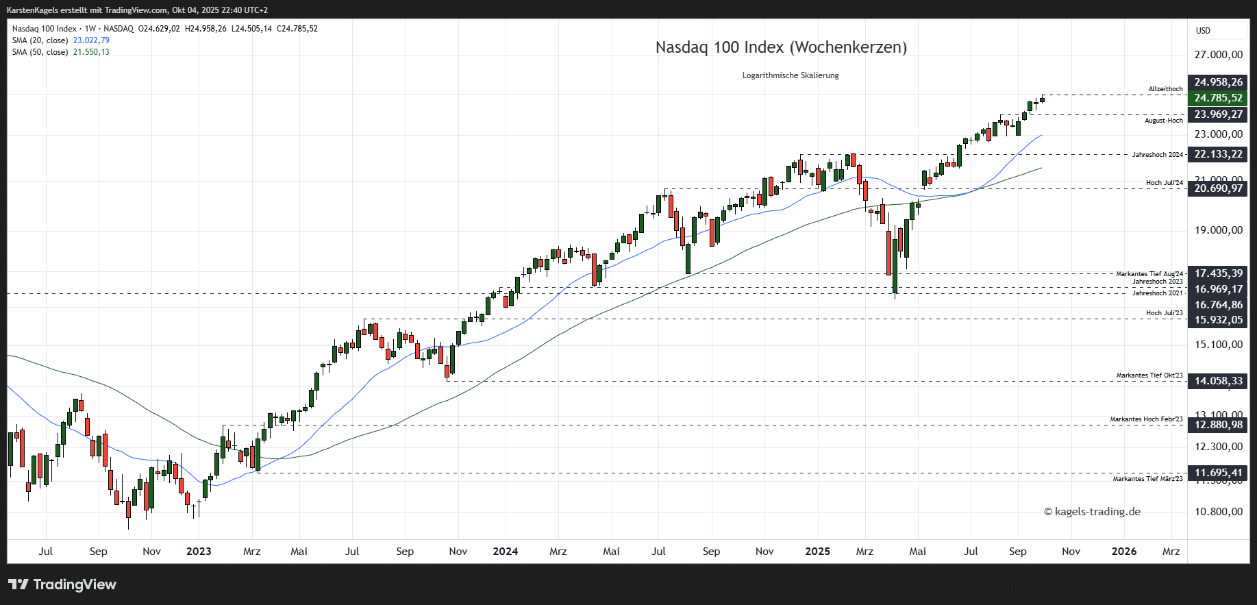 Understanding the Importance of NASDAQ in Today’s Market – CFS News