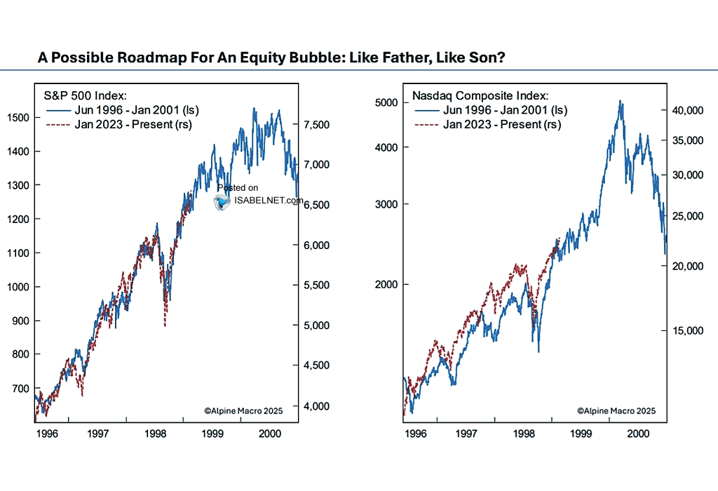 The Importance of the S&P 500 Index in Today’s Market – CFS News