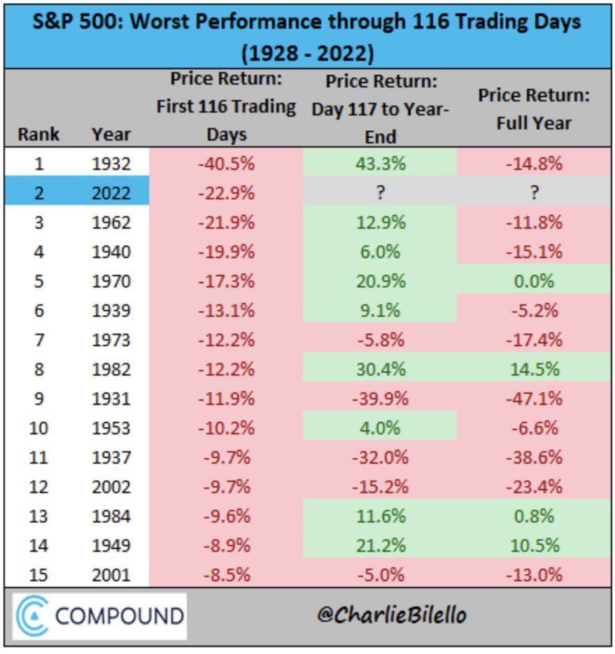 The Significance of the SP500 Index in Today’s Market – CFS News