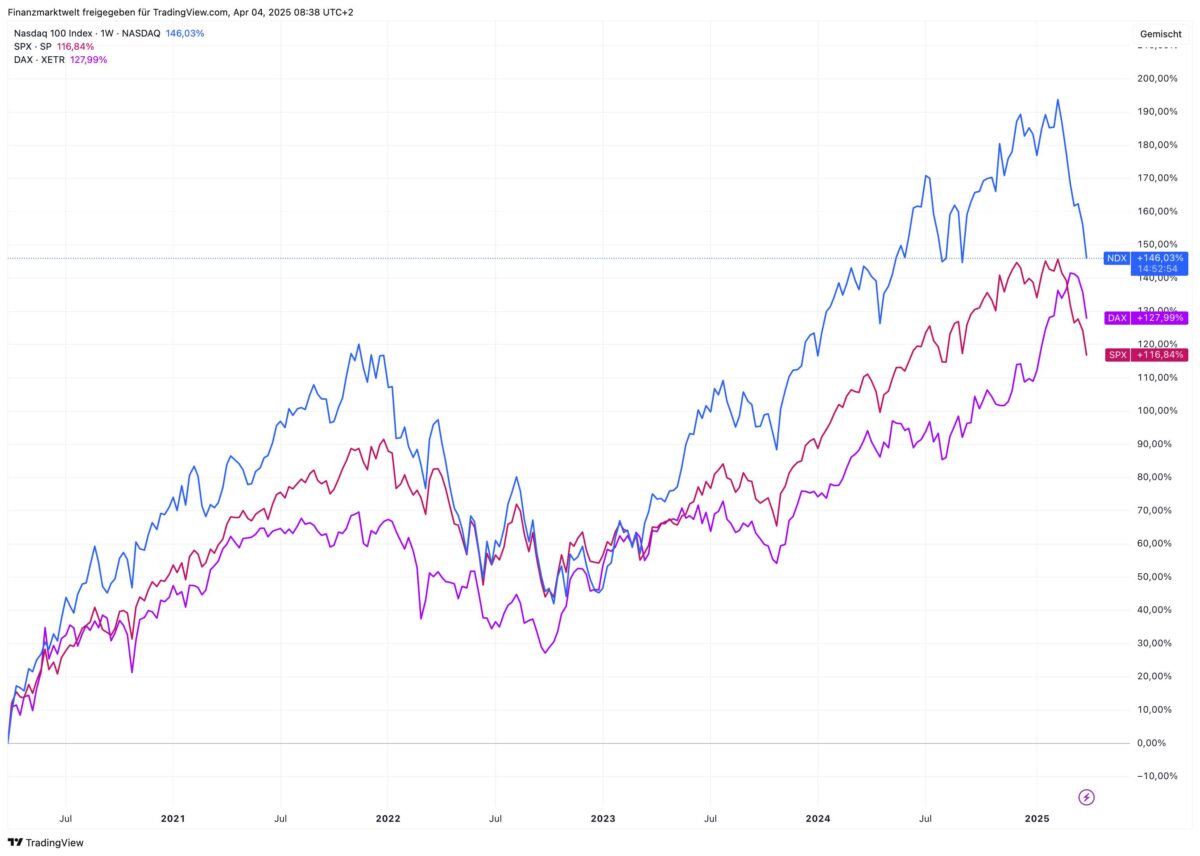Analyzing the S&P 500: A Key Indicator of Market Performance – CFS News