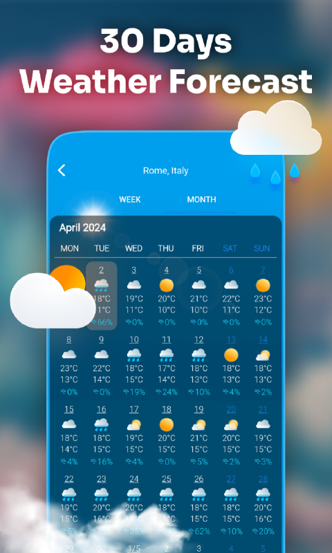 Understanding the Latest Weather Forecast in Australia – CFS News