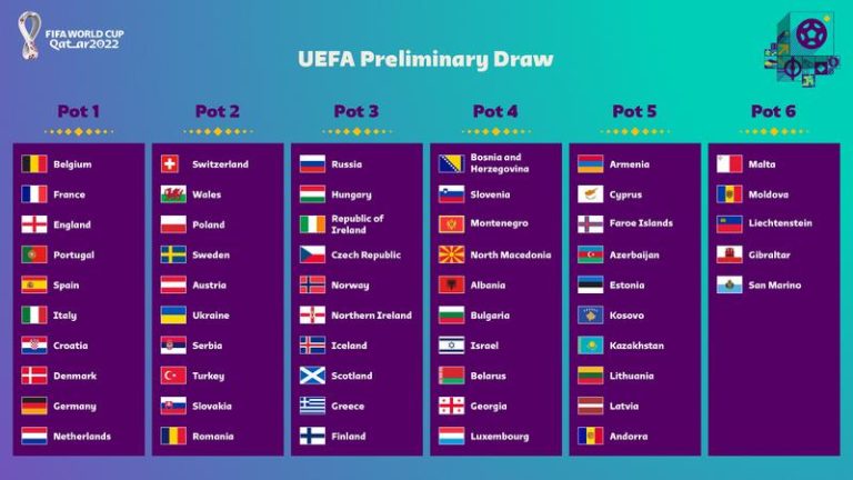 Overview of the European World Cup Qualifiers – CFS News