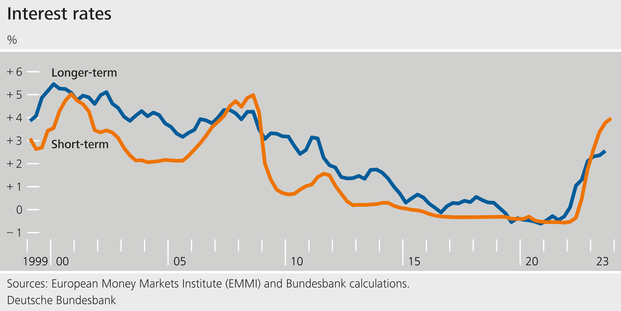 The Importance of Interest Rates in the Australian Economy – CFS News