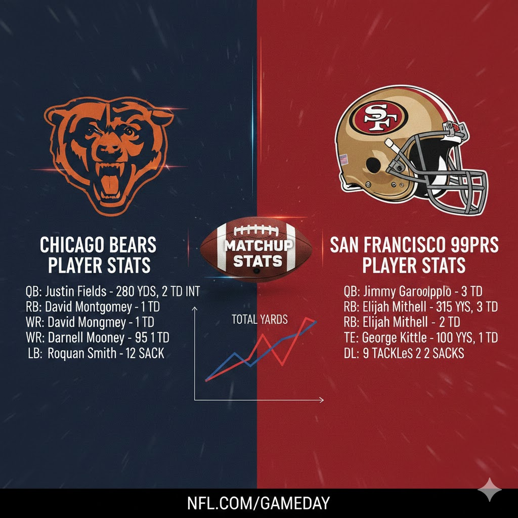 49ers vs Chicago Bears Match: Key Player Statistics – CFS News