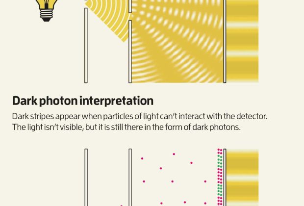 An Overview of Dark Photon Theory in Modern Physics – CFS News