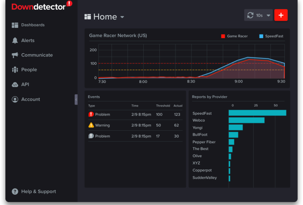 Understanding Downdetector: A Key Tool for Service Outages – CFS News