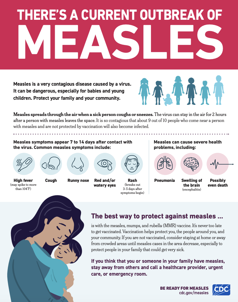 Understanding Measles Symptoms: What You Need to Know – CFS News