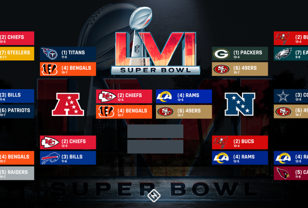 Understanding the NFL Playoff Picture for 2023 – CFS News