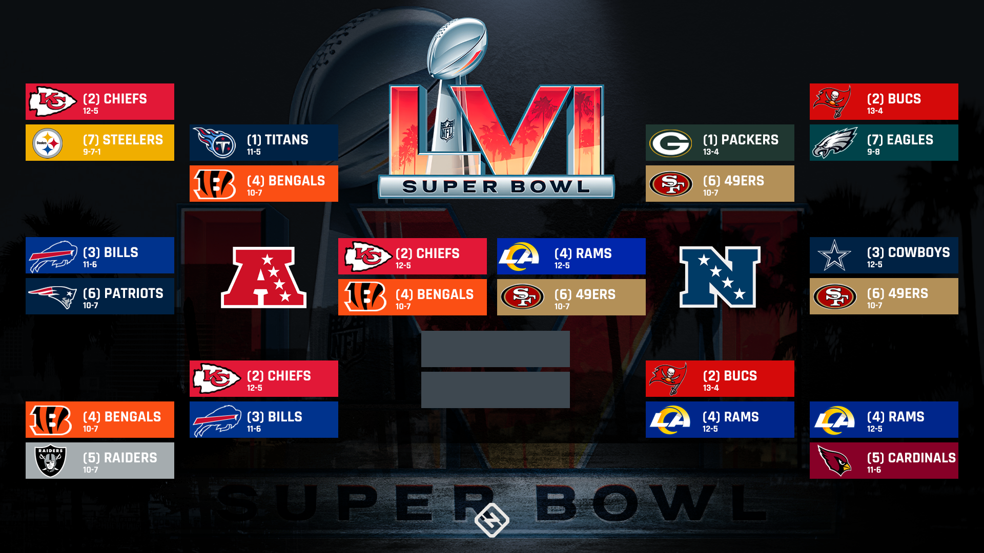 Understanding the NFL Playoff Picture for 2023 – CFS News