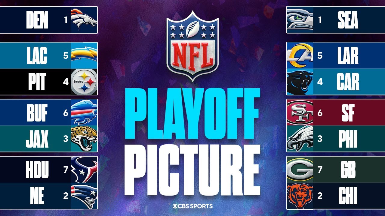 Understanding the Current NFL Playoff Picture – CFS News