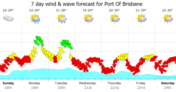 Current Brisbane Weather: Updates and Forecasts – CFS News