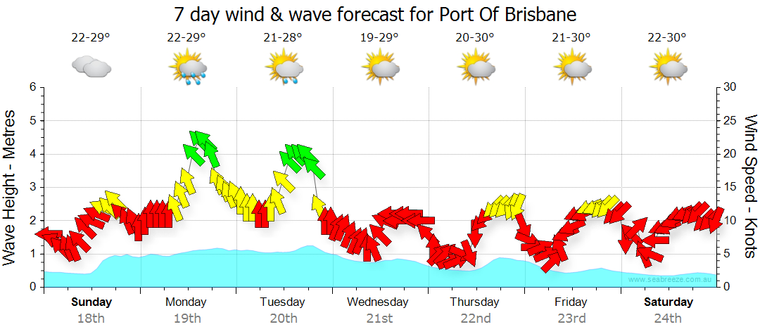 Current Brisbane Weather: Updates and Forecasts – CFS News