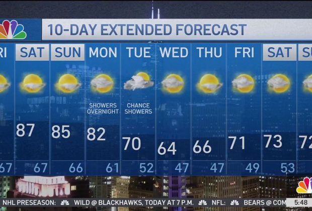 Understanding Chicago Weather: Current Conditions and Trends – CFS News