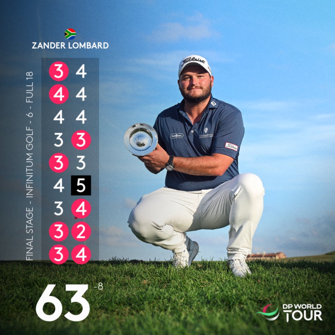 DP World Tour: Key Results and 2025–26 Schedule Overview – CFS News