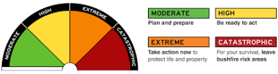 Current Fire Warnings in Victoria: Stay Alert and Safe – CFS News