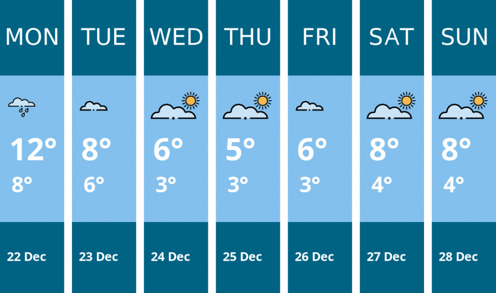 Understanding the Current London Weather Conditions – CFS News
