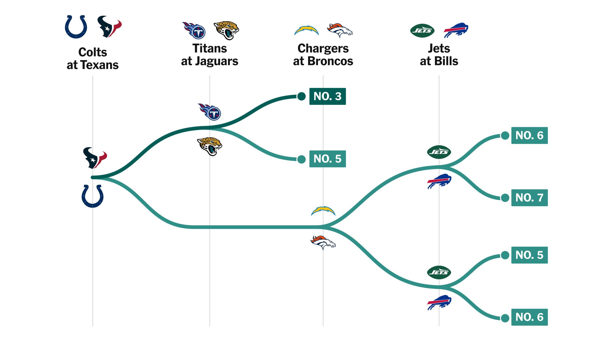 Current NFL Playoff Picture: Key Updates and Insights – CFS News