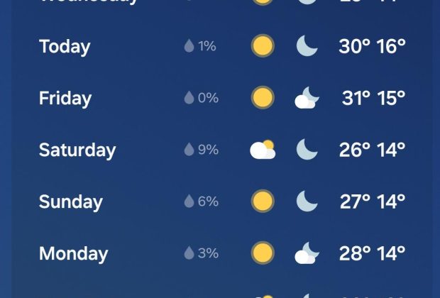 Current Perth Weather Forecast and Conditions – CFS News