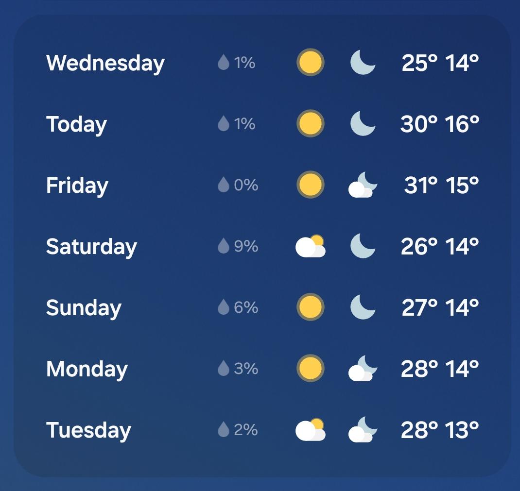 Current Perth Weather Forecast and Conditions – CFS News