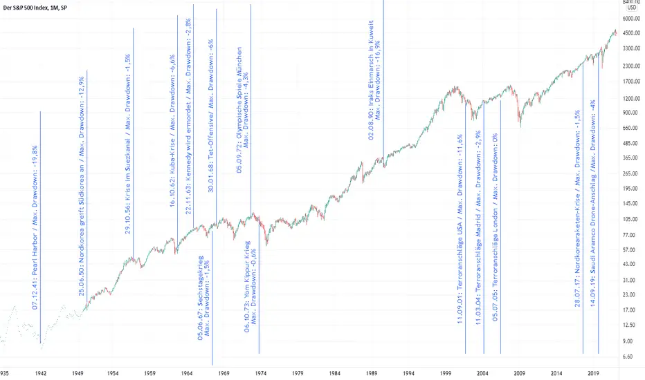 Understanding the s and p 500: What Investors Need to Know – CFS News