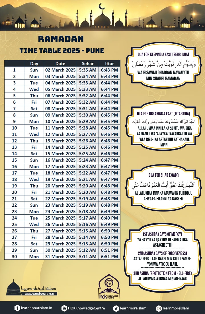 Iftar Time Today: How to Find Accurate Maghrib Times Near You – CFS News