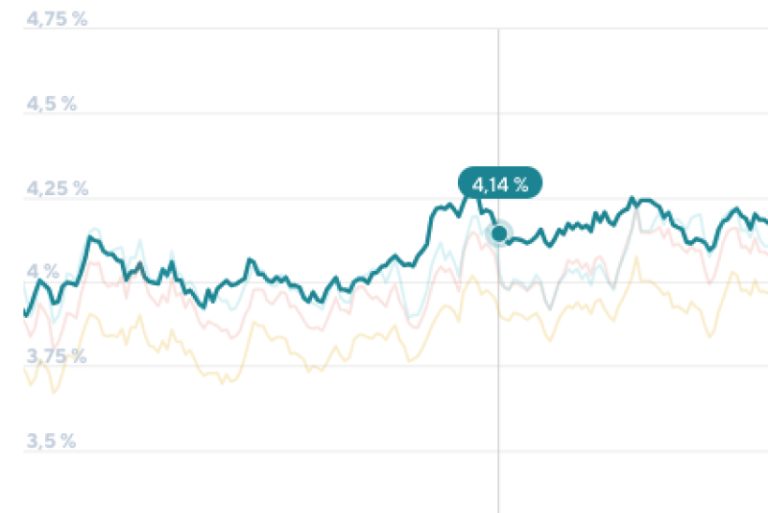 Mortgage Rates Today — How Movements Affect Australian Homeowners – CFS ...