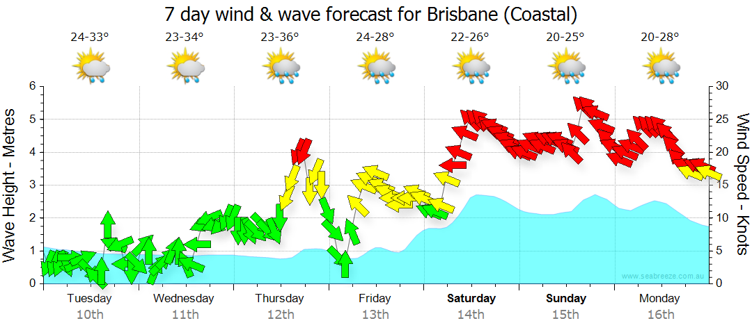 Weather in Brisbane: What Residents Need to Know – CFS News