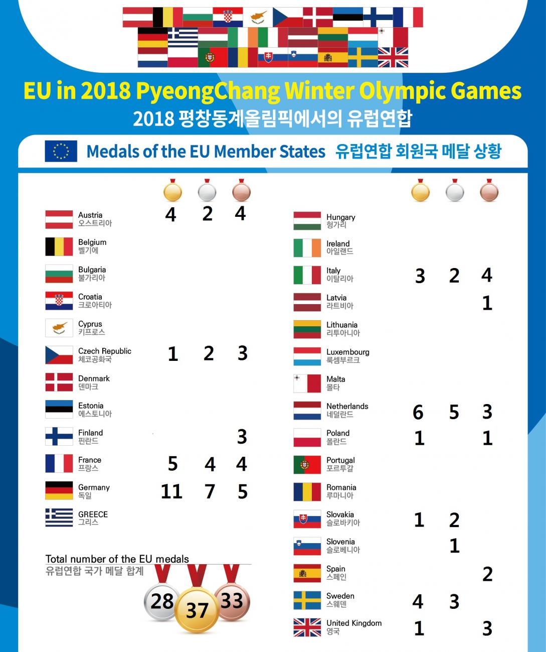 Understanding the Winter Olympics Medal Tally: How Rankings Are ...