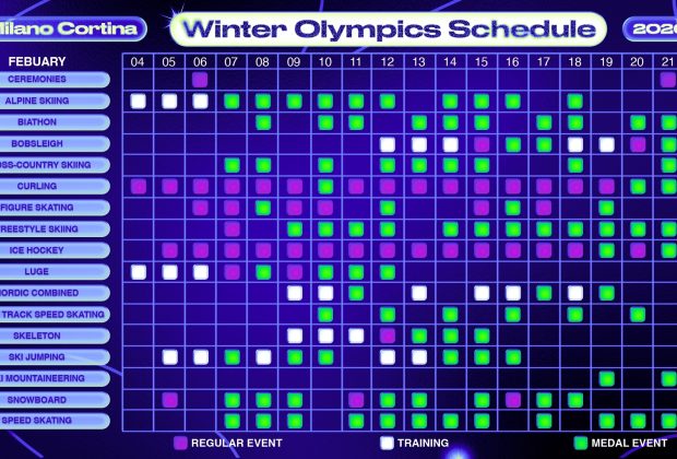 Milano Cortina 2026: Winter Olympics Schedule Overview – CFS News
