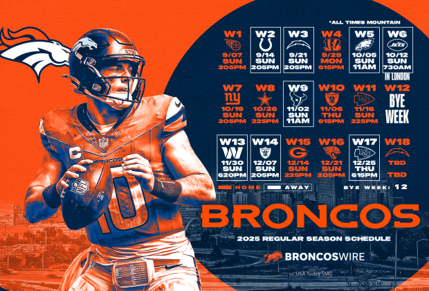 Broncos game tonight: What Australian fans need to know – CFS News